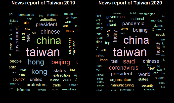 How NY Times Covers Taiwan
